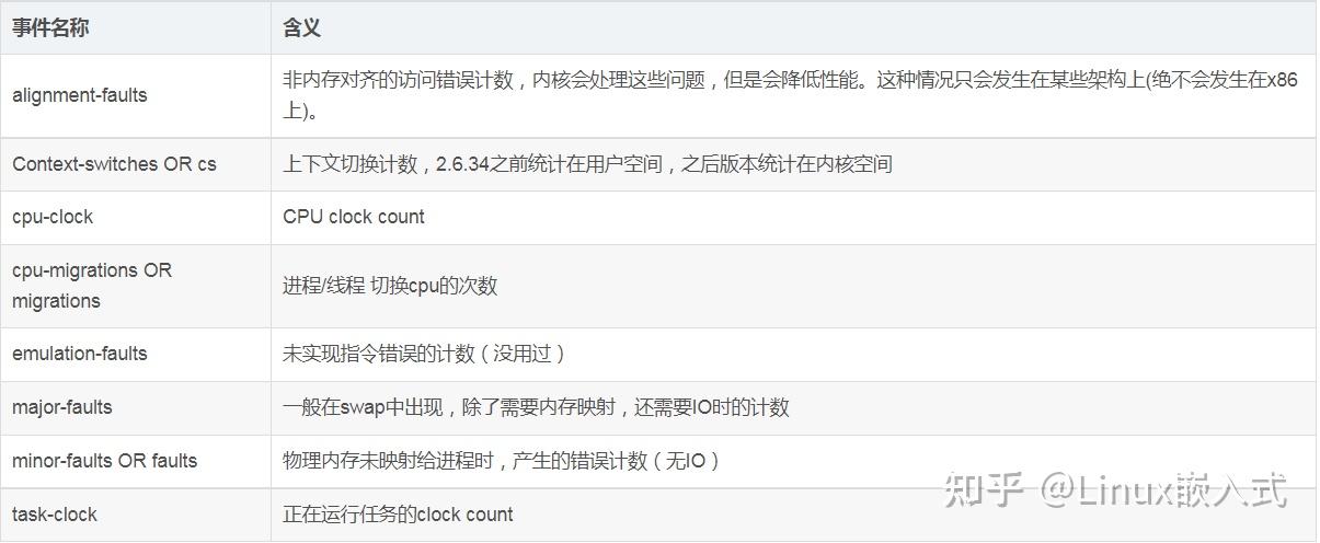 硬核干货！perf工具简介及火焰图制作与解读 - 知乎