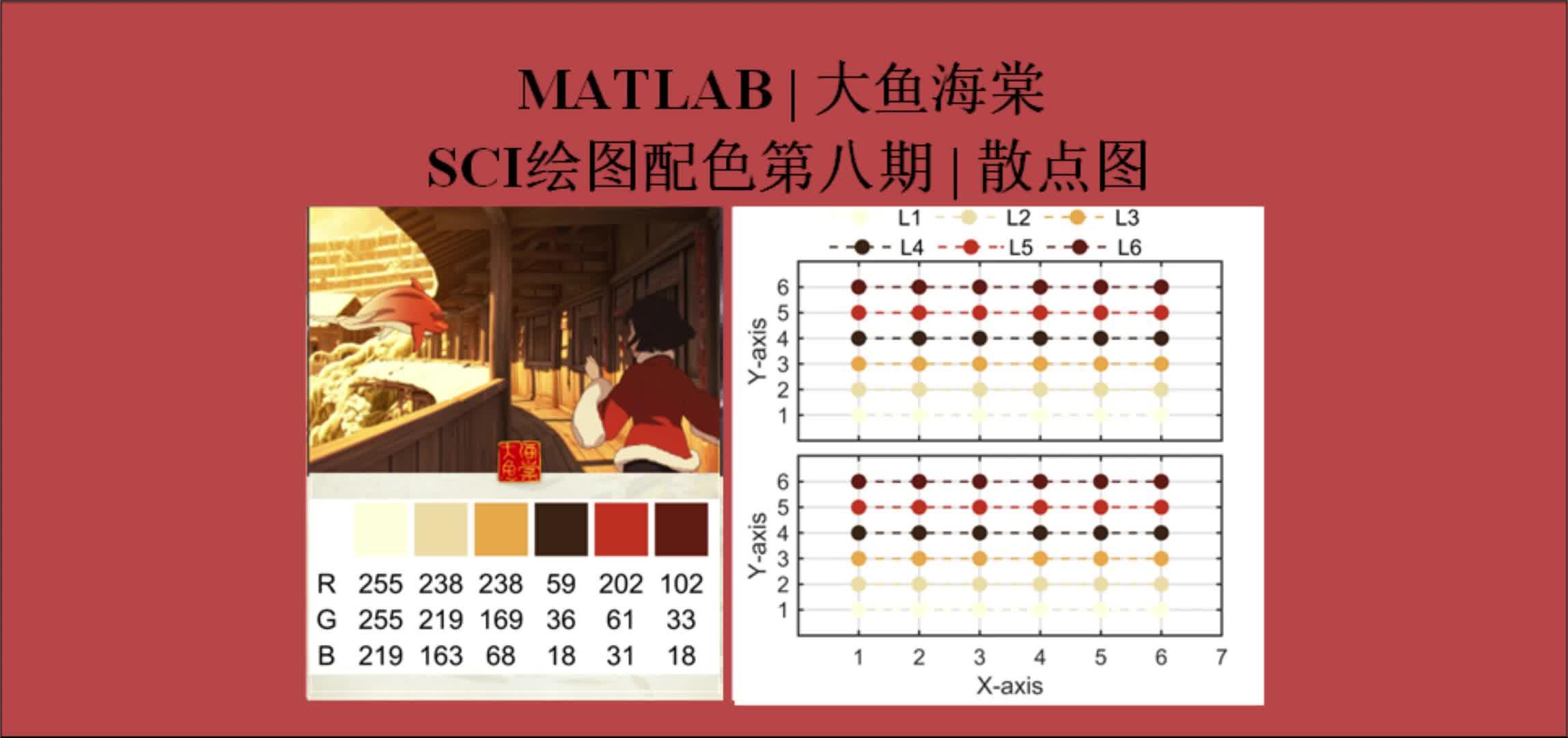 MATLAB | SCI 绘图配色第八期 | 散点图 2x1 | 大鱼海棠 - 知乎