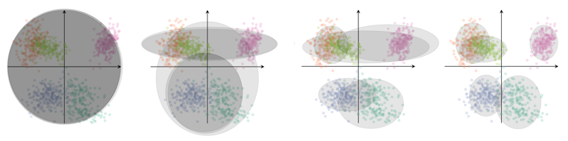 如何简单易懂地理解变分推断(variational inference)？ - 知乎