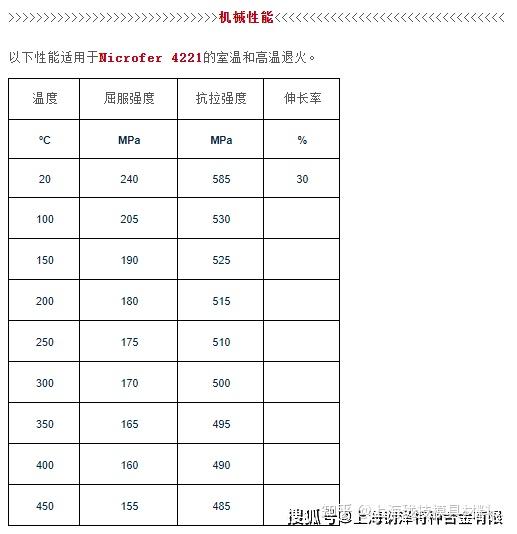 Nicrofer 4221连续操作 - 知乎