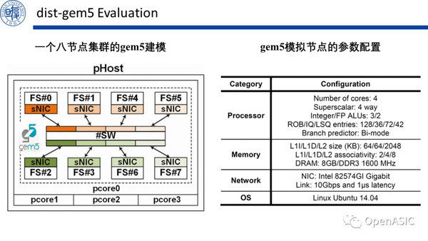 dist-gem5: 计算机集群的分布式模拟 - 知乎