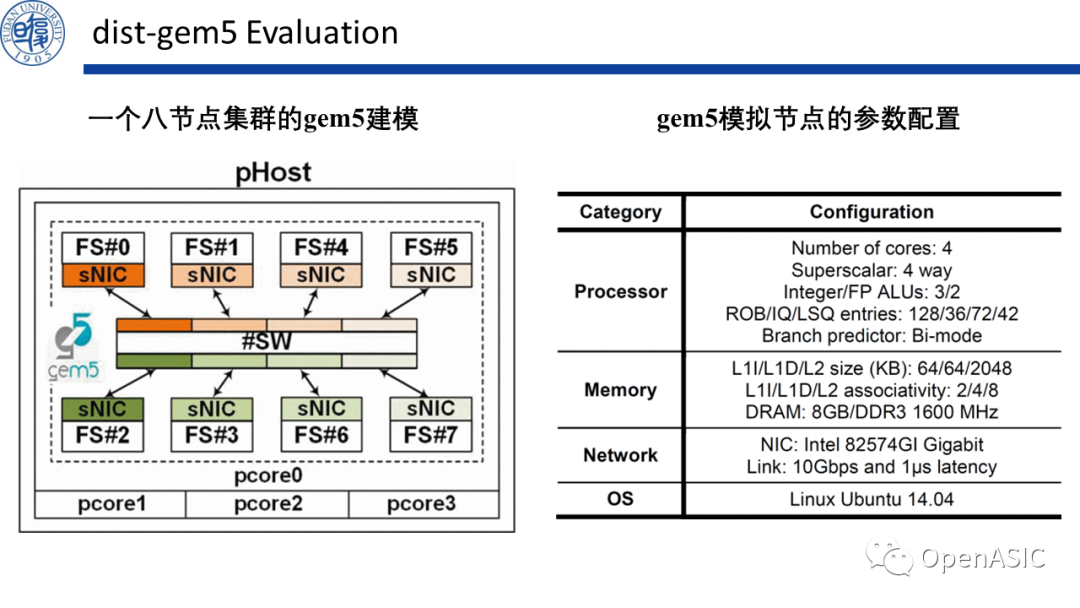 dist-gem5: 计算机集群的分布式模拟 - 知乎