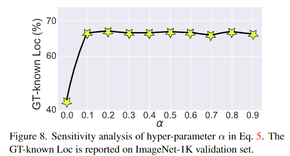CVPR2022 CCAM | 用于目标定位和语义分割的弱监督对比学习模型 - 知乎