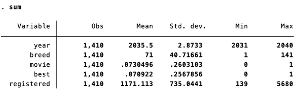 【Stata 18 新功能】实例详解：培根分解 - 知乎