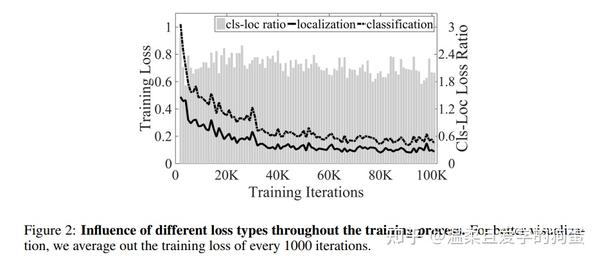 AI样本均衡-4：S-OHEM:基于分布采样的在线困难样本挖掘 - 知乎