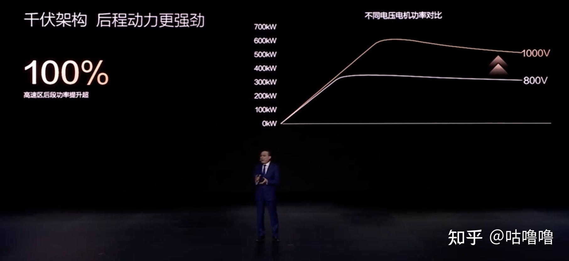 比亚迪汉L的电机达到了惊人的580KW，小米V8S电机还有营销优势吗？ - 知乎