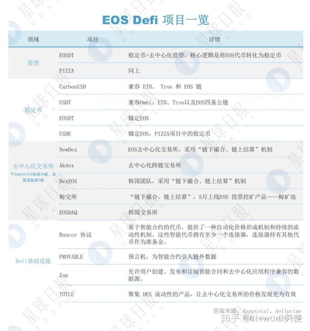 Newdex上线稳定币PAXE，有何意义？ - 知乎