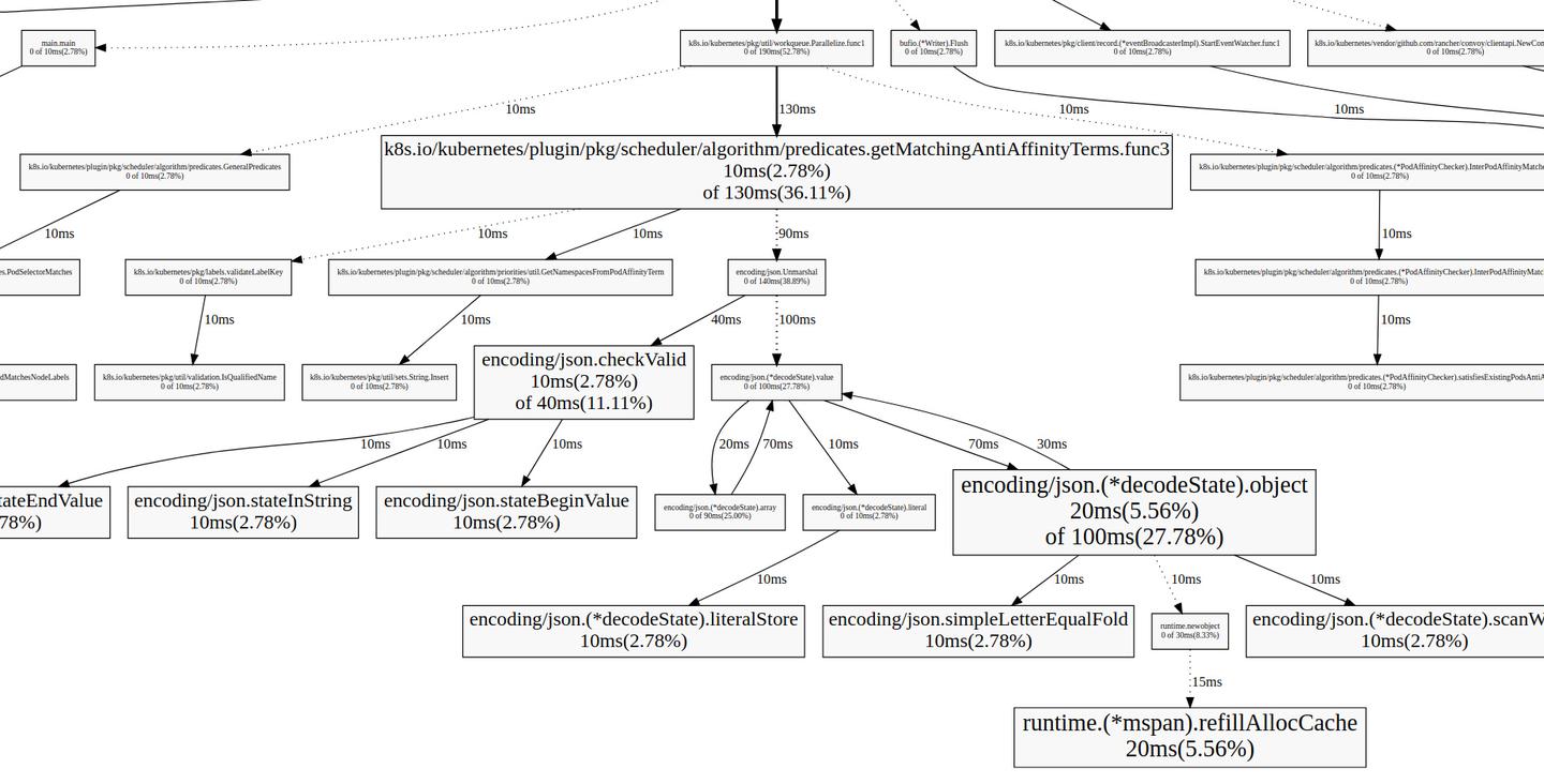 Golang性能测试工具PProf应用详解 - 知乎