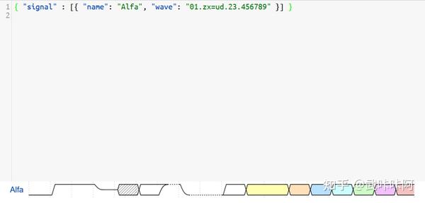 WaveDrom的使用 - 知乎