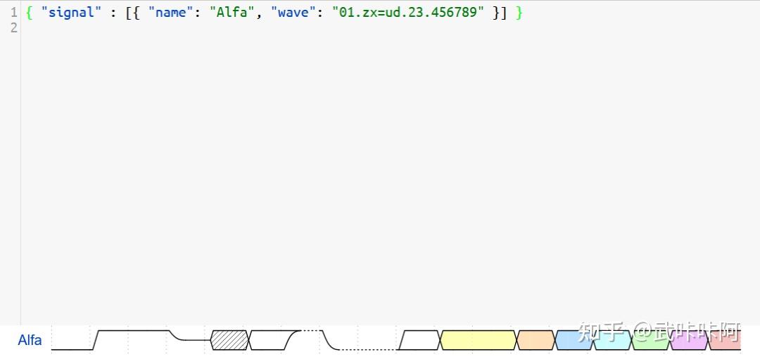 WaveDrom的使用 - 知乎