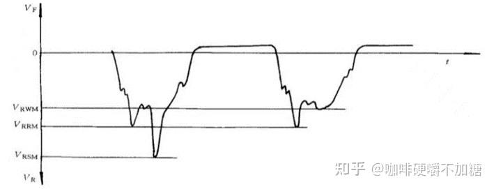 第二章 半导体二极管 - 知乎