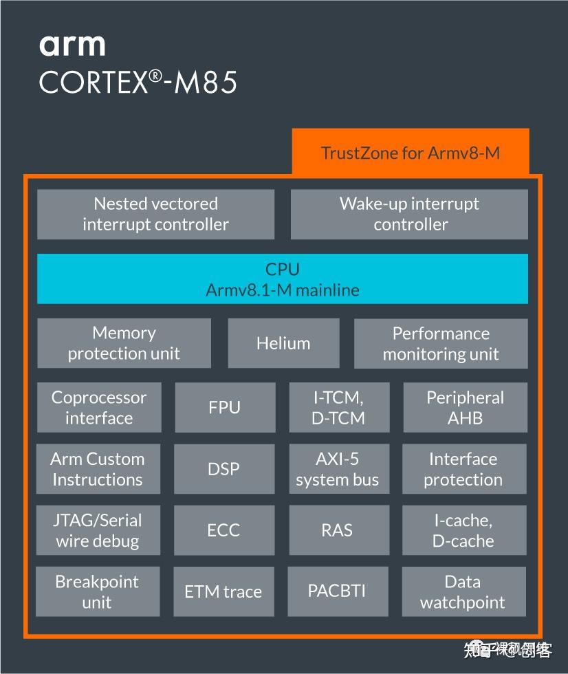 你听说过Cortex-M85么？ - 知乎