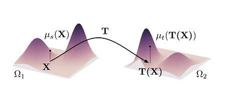 The Unreasonable Effectiveness of Optimal Transportation - 知乎