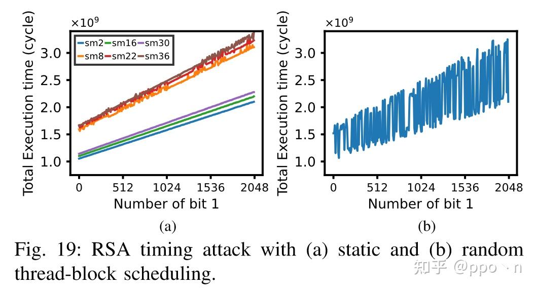 揭示真实GPU NoC的特性：对互连架构的影响 - 知乎