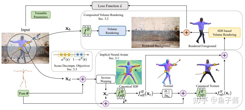 CVPR'23精选！三维重建最新SOTA方案分享，附13篇论文和代码 - 知乎