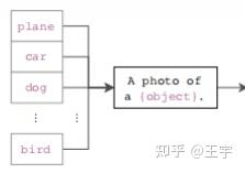 大模型理解之CLIP - 知乎