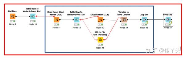 KNIME Excel knime-excel