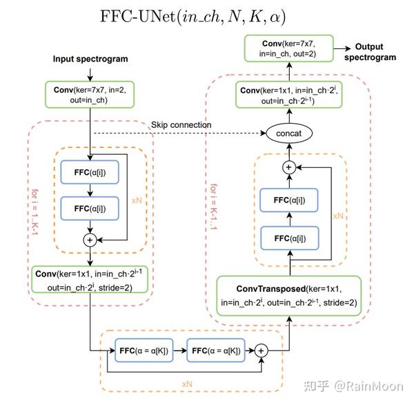 FFC-SE: 用于语音增强的快速傅里叶卷积法 - 知乎