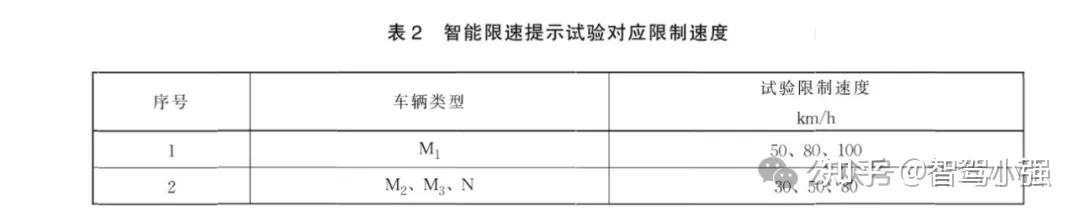 GB/T 44433-2024对智能限速系统ISA的要求 - 知乎