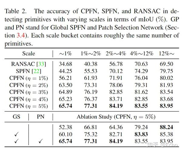 CPFN: Cascaded Primitive Fitting Networks for High-Resolution Point ...