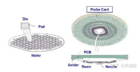 IC制造 -- 晶圆探针测试（Chip Probing） - 知乎