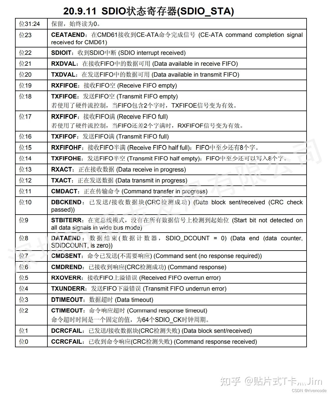 SD NAND 的 SDIO在STM32上的应用详解（下篇） - 知乎