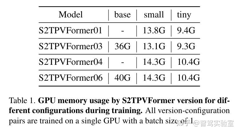 TPVFormer的高级版本也很行 | S2TPVFormer应用新颖的时空交叉视图混合注意力（TCVHA）机制，促进TPV视图之间的有效时空信息交换 - 知乎