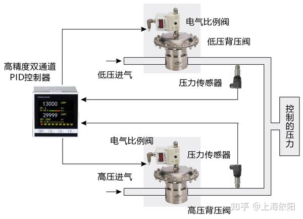 超高温高压流变仪用TESCOM ER5000压力控制系统的国产化替代方案 - 知乎