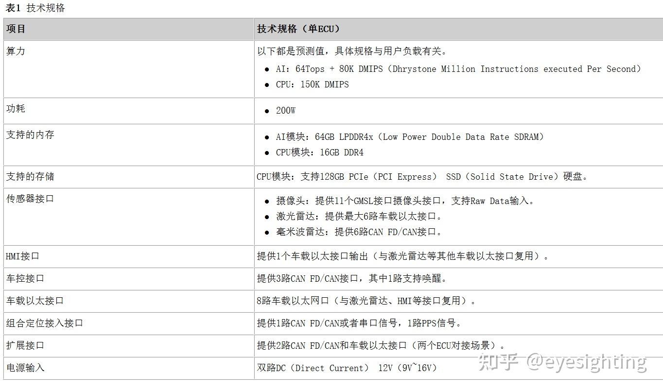 【智驾平台】自动驾驶计算&域控平台-华为 - 知乎