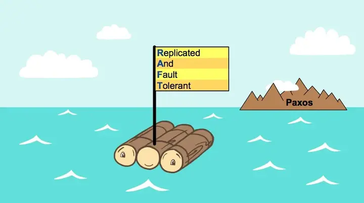 【译文】Raft协议：In Search of an Understandable Consensus Algorithm (Extended Version) 大名鼎鼎的分布式共识算法 - 知乎