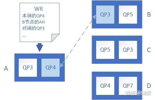 RDMA学习总结 - 知乎