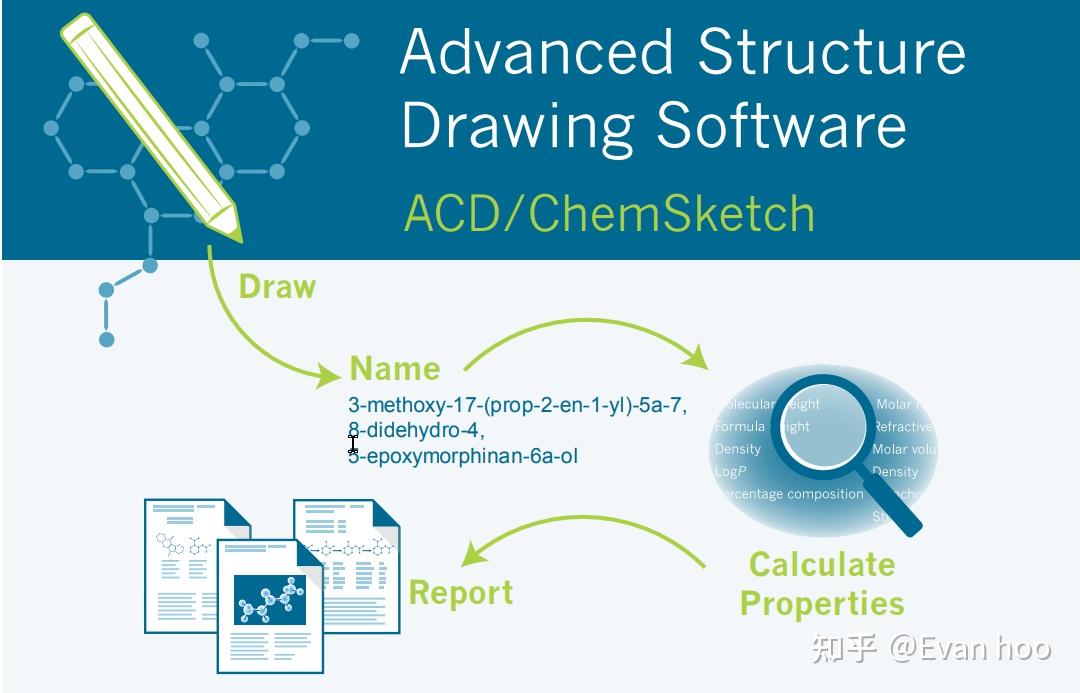 ChemDraw最佳替代软件：ACD/ChemSketch - 知乎