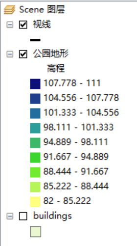 ArcGIS-ArcMap&ArcScene 通视分析 - 知乎