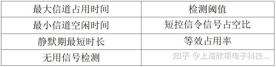 WIFI产品申请SRRC第129号文注意事项 - 知乎