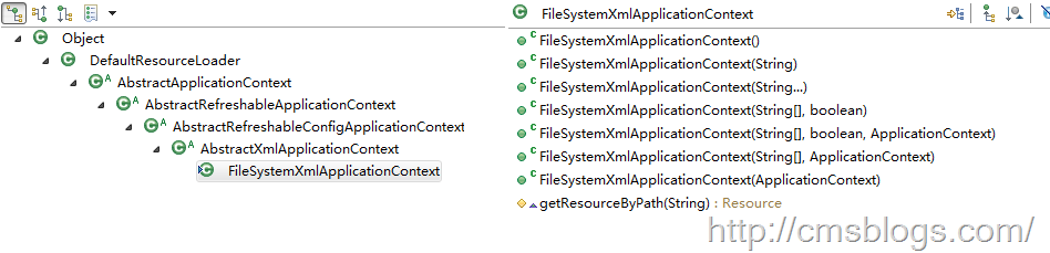 【初探Spring】------Spring IOC（三）：初始化过程---Resource定位 - 知乎