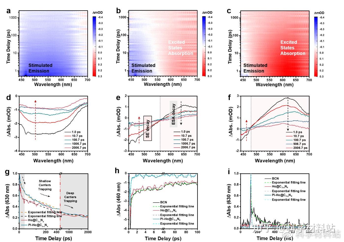 港大郭正晓院士和David Lee Phillips教授团队EES: 间隙磷参杂的原位质子化促进多孔g-C3-xN4光催化高效制氢 - 知乎