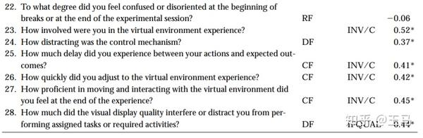 VR临场感的测量问卷 - 知乎
