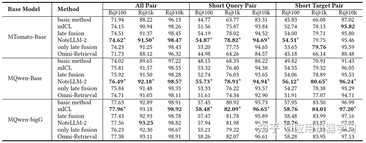 KDD 2025 | NoteLLM-2: 针对推荐的多模态大表征模型 - 知乎