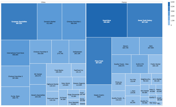 Visualization之：Treemap 树形图 树地图介绍 - 知乎