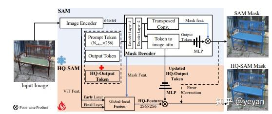 SAM finetune(sam模型微调) - 知乎