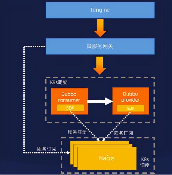 Nacos2.0 的 K8s 服务发现生态应用及规划 - 知乎