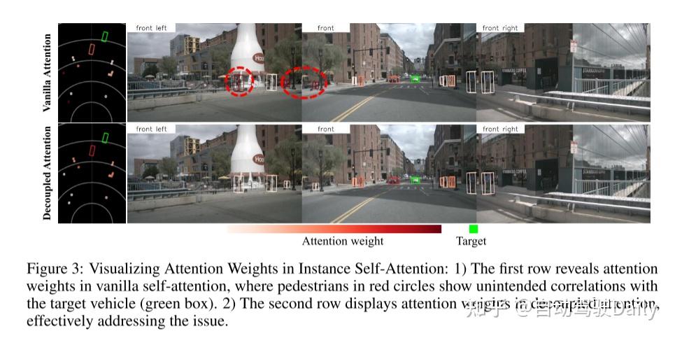 地平线最新！Sparse4D v3：推进端到端3D检测与跟踪 - 知乎