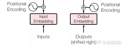 Transformer 代码完全解读！ - 知乎