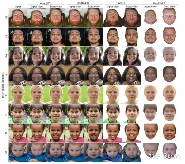 Real-Time Radiance Fields for Single-Image Portrait View Synthesis 论文精读 ...