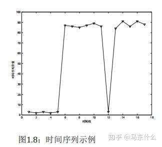 outlier analysis——第一章——概述 - 知乎