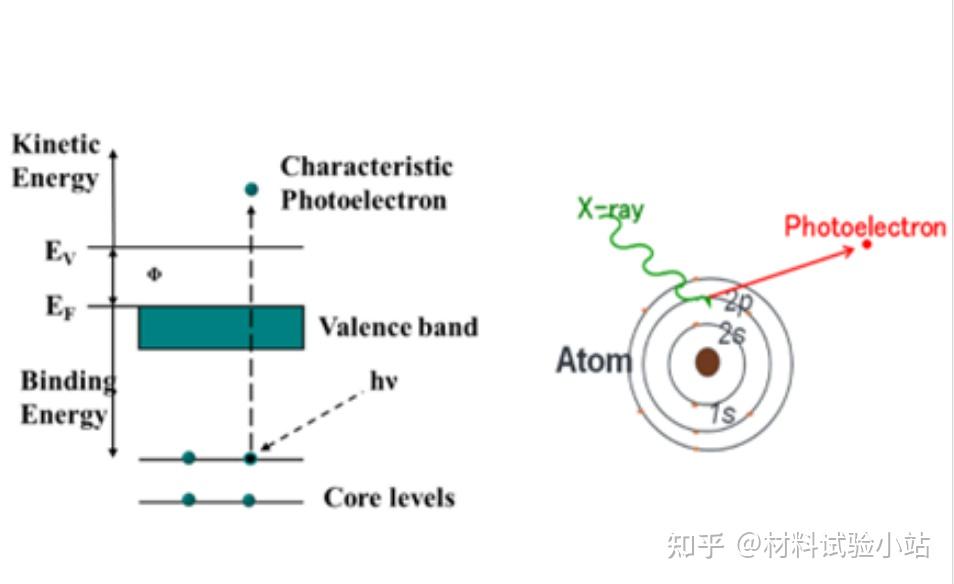 XPS技术特点对比及应用 - 知乎