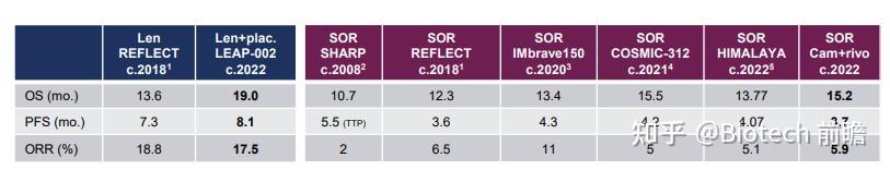 LEAP002及双艾组合一线治疗HCC成功/失败的多维度对比 - 知乎
