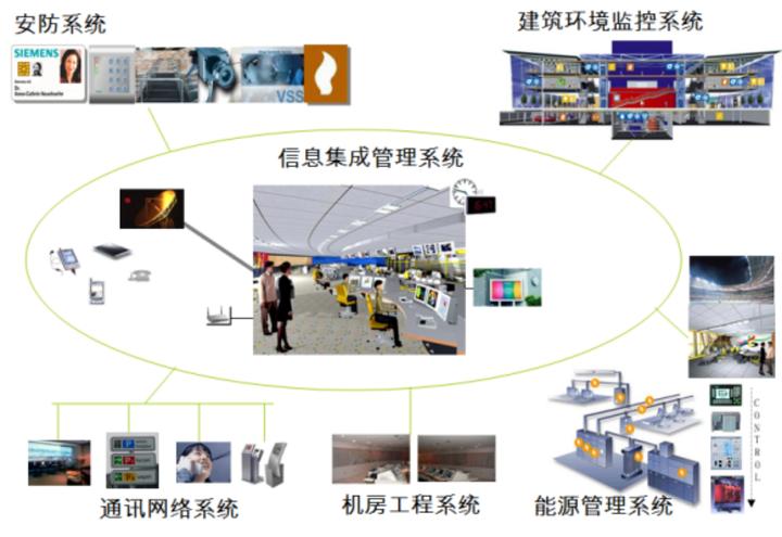 759页14万字智慧大楼弱电智能化规划设计方案 - 知乎