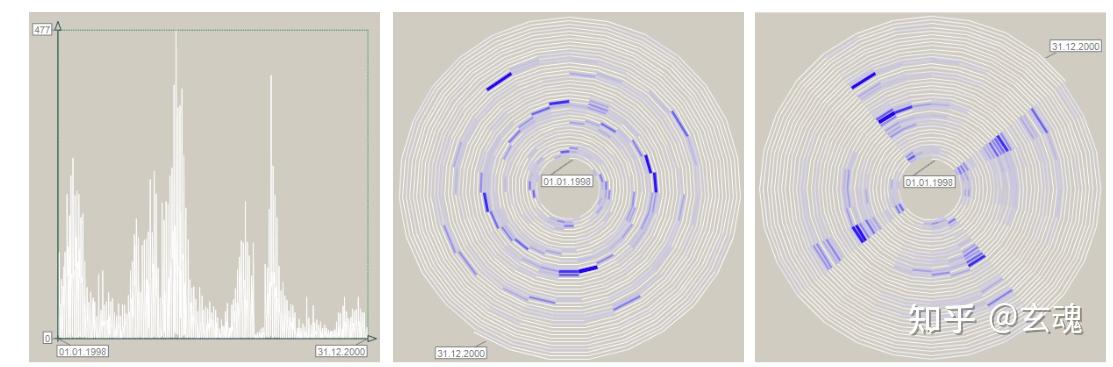 面向时间的数据可视化（Time-Oriented Data Visualization）