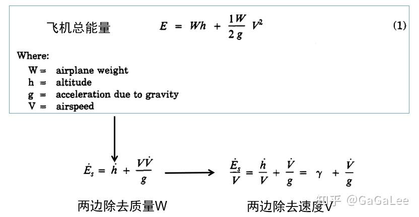 PX4总能量法研究 - 知乎